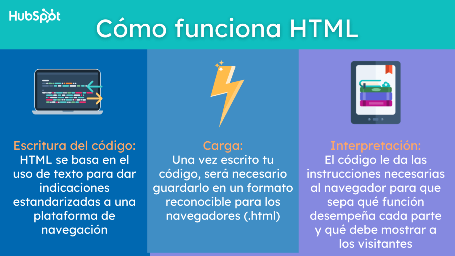 Guía HTML: Que es y Como Funciona