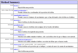 Métodos en Java: Ejemplos y Tipos