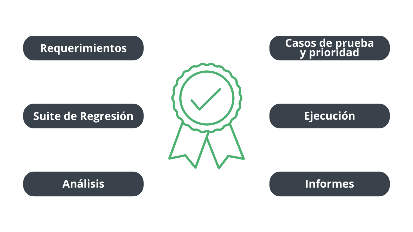 Prueba de Regresión en Software QA